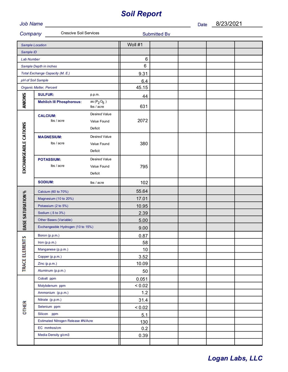 Crescive Standard Mineral Analysis – CGG Distro